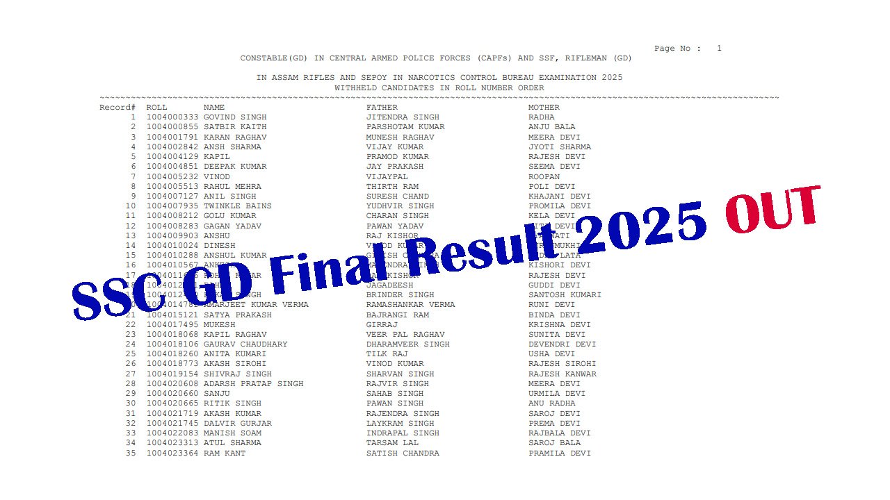 SSC GD Final Result 2025-26 Out, GD Final Cut-Off Download PDF 2026 ...