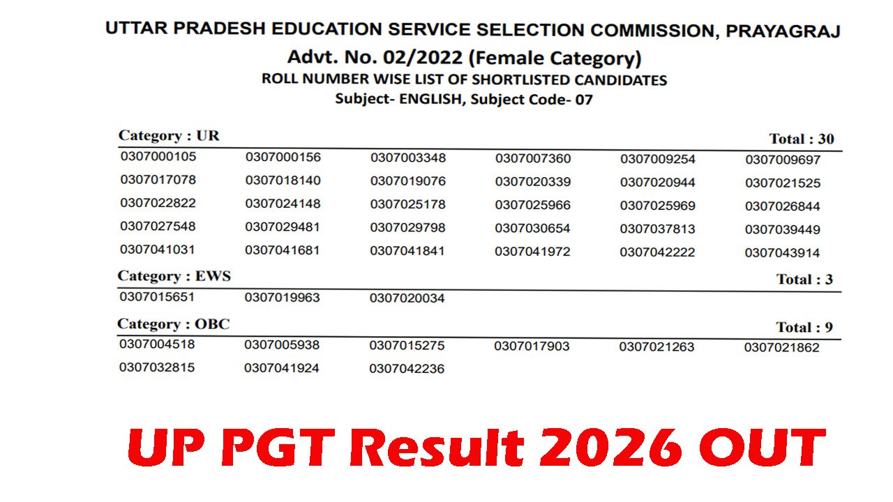 UP PGT Result 2026 OUT Written Exam Result Download, Candidates ...